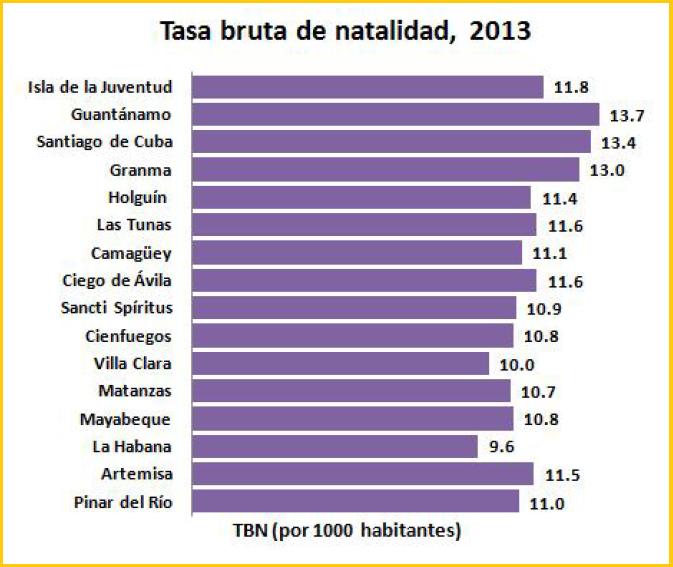 Blog de Geografía del profesor Juan Martín Martín: Datos demográficos ...