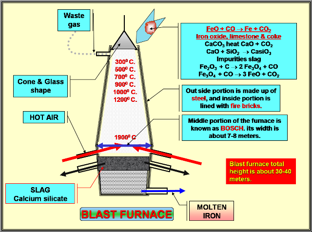 Physics Learn: Rocks, Minerals and Metals, for Standard 8 theory and ...