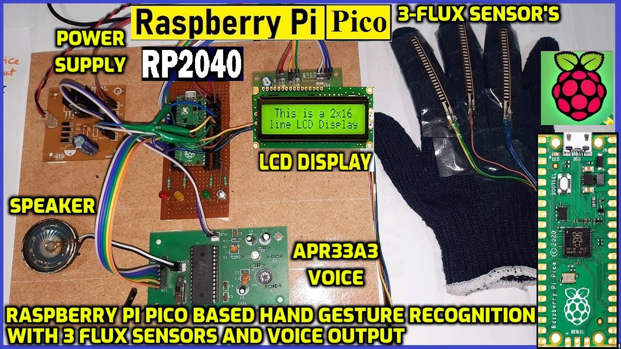 Svsembedded 9491535690 7842358459 Raspberry Pi Pico Based Hand Gesture Recognition With 3