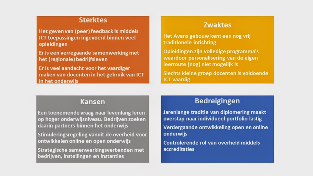 Swot Analyse Uitleg