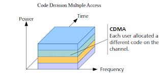 LTE,LTE-A,5G,IMS,OpenFlow,SDN,NFV,Shell,Python etc.: Radio Interface ...