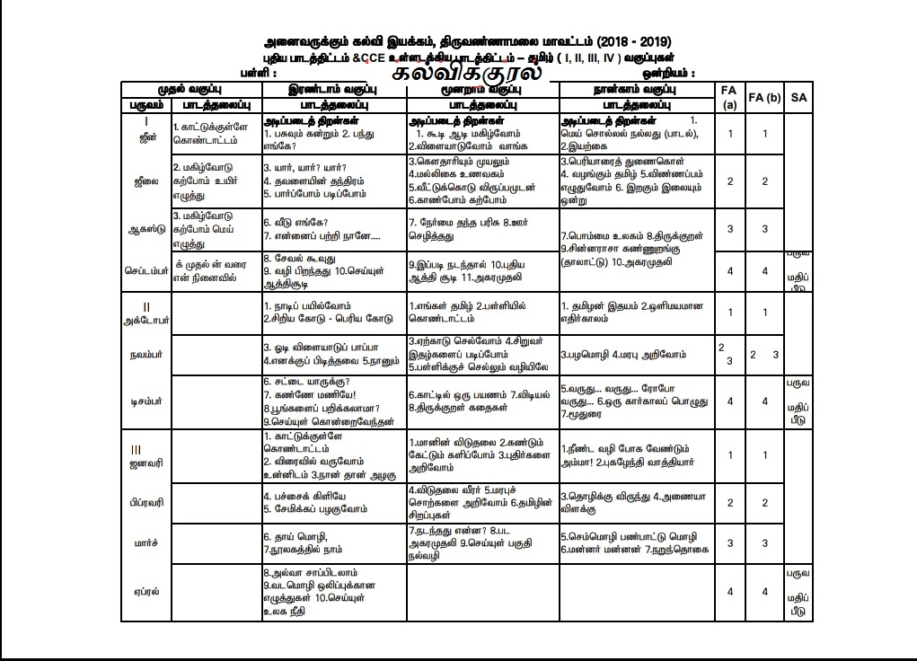 New Syllabus - Tamil- (1 - 4) - 2018-2019: ~ IIT_JEE_GATE_TRB_TET_TNPSC ...