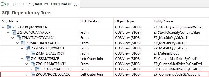 SAP ABAP Central: MB5L Transaction CDS View Equivalent