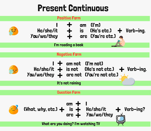 EnglishTime: English Grammar. Present Continuous.