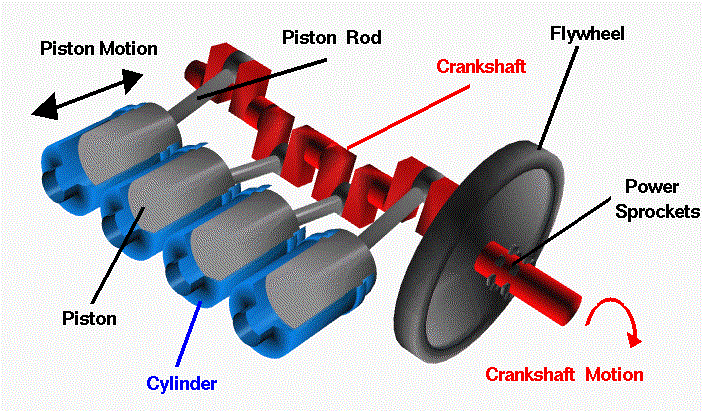 Definition of Dwell Angle, Spark Angle, Firing order and Heat Path ...