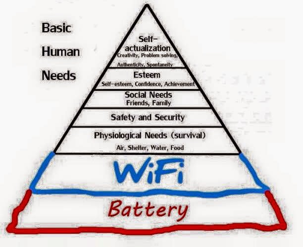 Hierarchy of Human Needs for the 21st Century