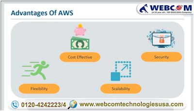 AWS course Training In Noida-SkyWebcom