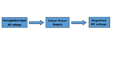All About Power Electronics - Types of PSU ~ The Science Core