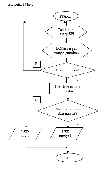 BLOG KULIAH: Tugas Pendahuluan Modul 3 Praktikum Mikroprossesor dan ...