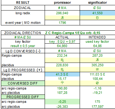 studies on primary directions and hyleg - alchocoden in astrology ...