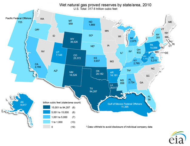 Natural gas reserves in United States ~ Quant Lego