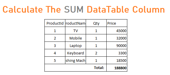 Calculate The Sum Of The Datatable Column In Asp Codingvila