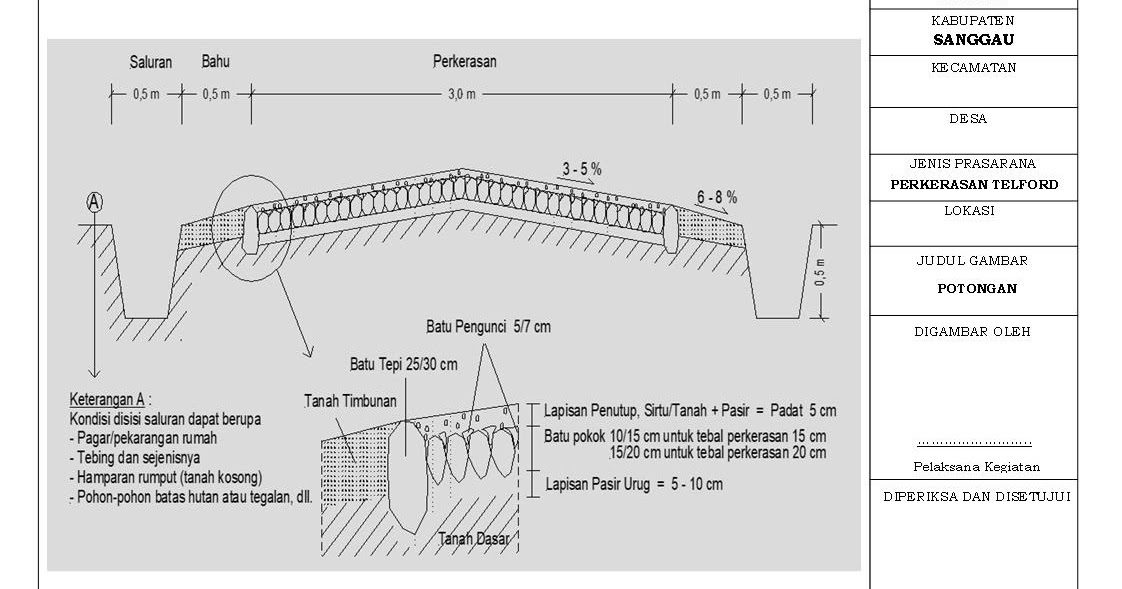 Desain dan RAB Perkerasan Jalan Telford - RUANG-SIPIL