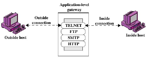 Firewall - Pengertian, Fungsi dan Jenis-Jenisnya - KelasAksel