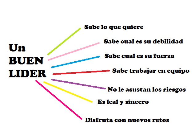 ¿Como ser un verdadero Líder?