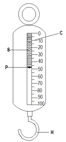PHYSICS : MEASUREMENT