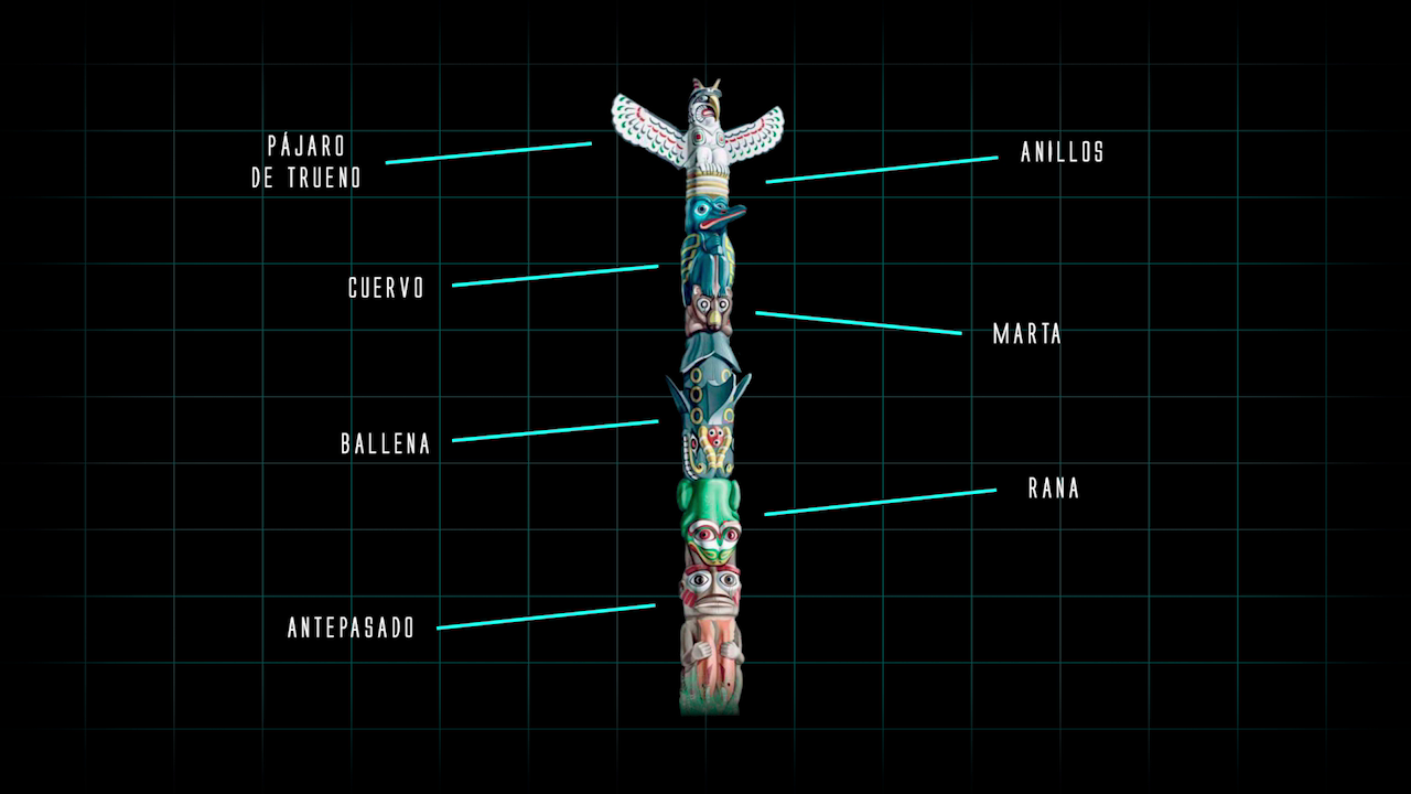 Totems, los espíritus protectores ~ HISTORIA DEL ARTE 2.0