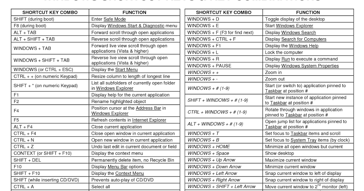 Windows Shortcut Keys