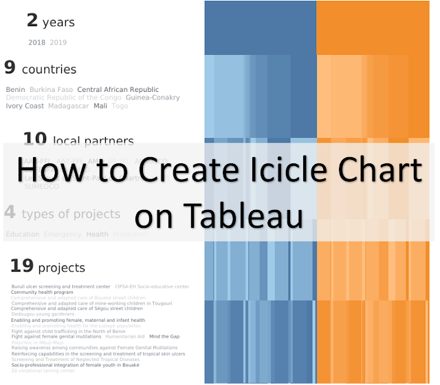 How to Create an Icicle Chart on Tableau - My Way