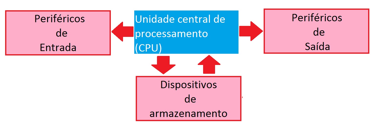 TIC 7º ano: Atividade 2
