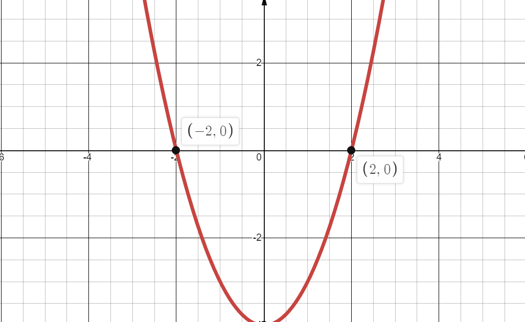 Menentukan Rumus Fungsi Kuadrat - MathBlog
