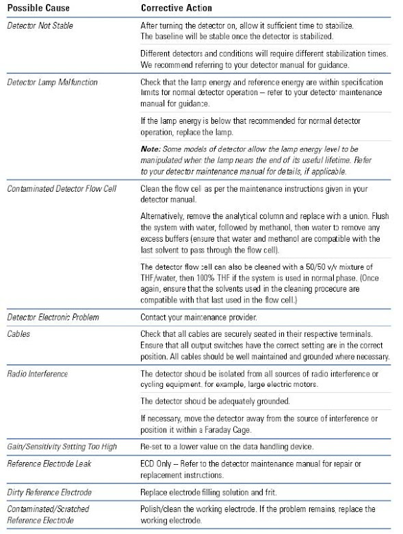 Troubleshooting Guide – HPLC