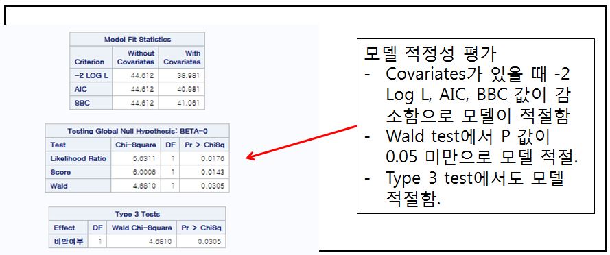 통계 (R 패키지, SAS, SPSS와 파이썬) 따라잡기: 콕스비례위험모형(Cox proportional hazard ...