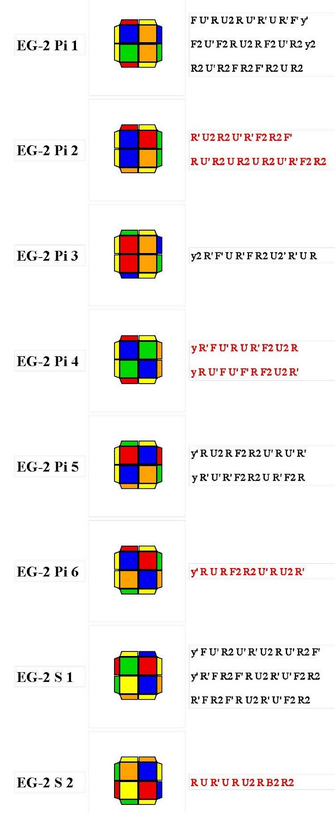 2X2X2 EG-2