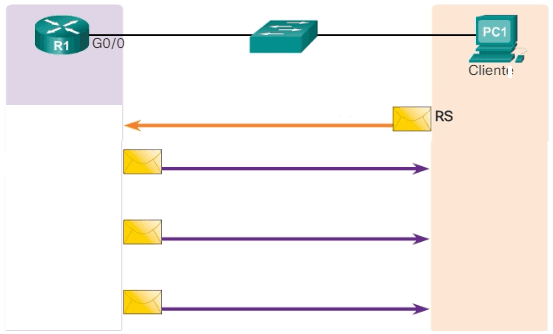 CCNA Complete Course: Slaac vs DHCPv6