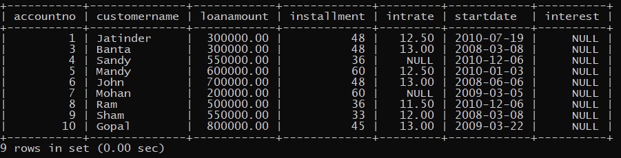 JK Studio 85: MySQL Commands for Practical File XII IP