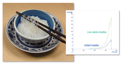 Texture Analysis Professionals Blog: Noodle quality testing: a range of ...