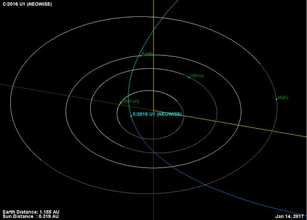 Sciency Thoughts: Comet C/2016 U1 (NEOWISE) reaches perihelion.