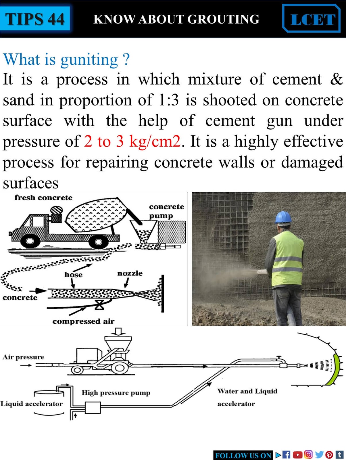 USEFUL TIPS (26-50) FOR CIVIL ENGINEERS - LCETED -lceted LCETED ...