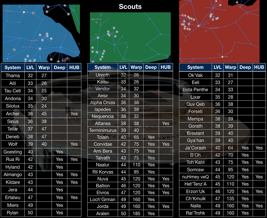NCC1887 Educational Library: Gameplay-Strategy #13 - Scout Ships