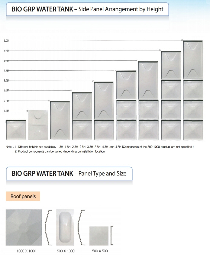 Structure of Bio GRP Panels
