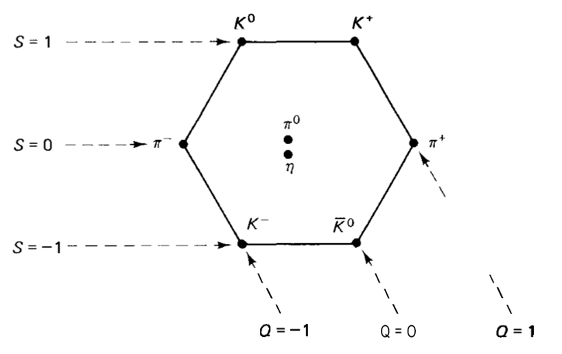 Strange particles - 99Physics