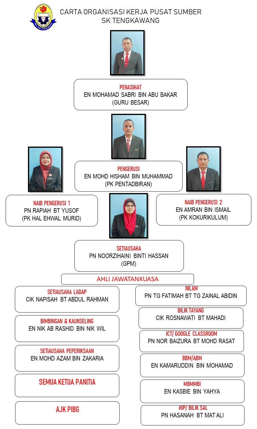 Blog PSS Al-Farabi SK Tengkawang: CARTA ORGANISASI KERJA PSS