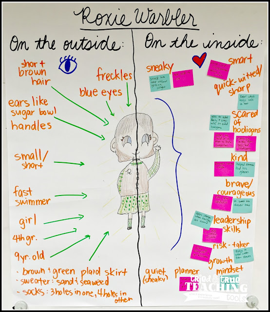 Getting Inside Character | Tried and True Teaching Tools