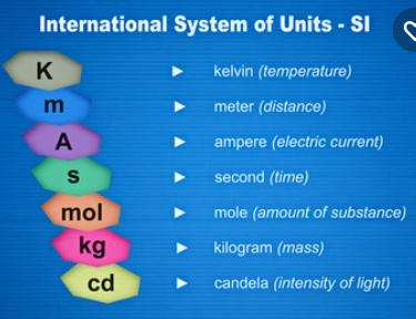 unit and dimension ~ Elemental concept of physics