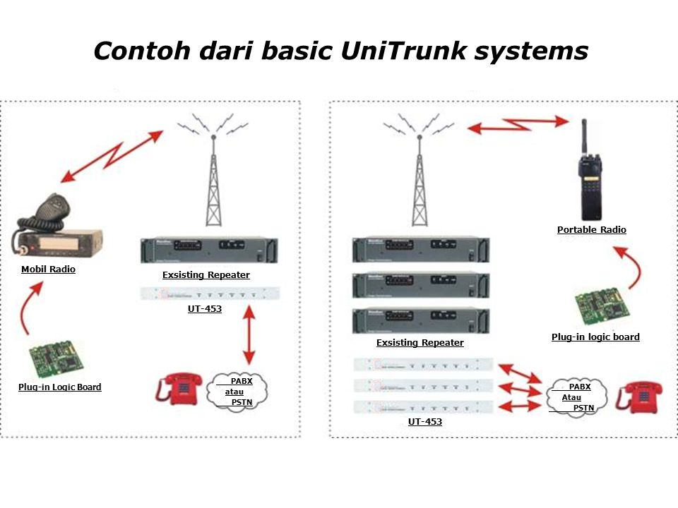 Daftar Frekuensi Repeater ORARI Seluruh Indonesia - YC1LBQ
