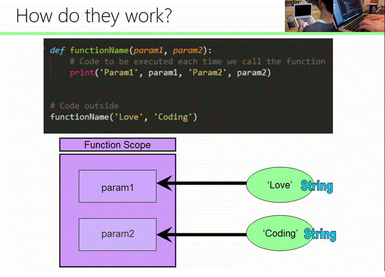 Functions and Parameters: BEHIND THE SCENES!