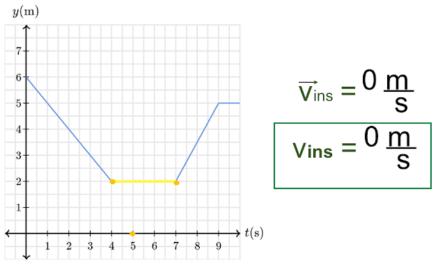 Clase 28: Ejercicios Khan Academy - Rapidez y velocidad instantánea y ...