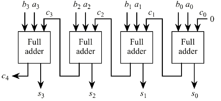 alex9ufo 聰明人求知心切: 4 bits Full Adder 加法器 using 1 bit Full Adder (Gate Level)