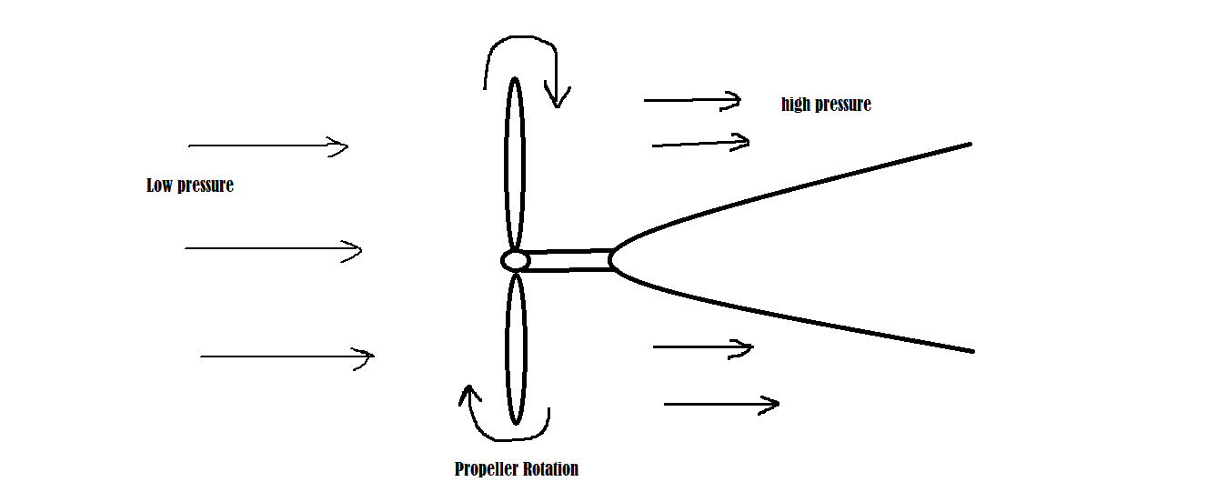 Working Principle Of Aeroplane working-principle-of-aeroplane