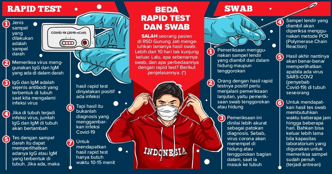 Gaya Terbaru 28+ Perbedaan Tes SPM Dan CPM