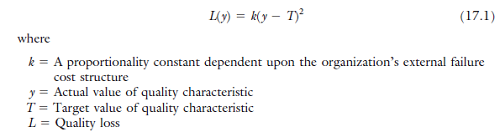 Quality cost measurement | Finance Slide