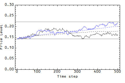 Information Transfer Economics: Macroeconomics as information transfer