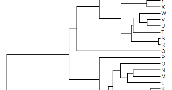 Phylogenetic Tools For Comparative Biology Rotating All The Nodes In A Tree Or A Set Of Nodes
