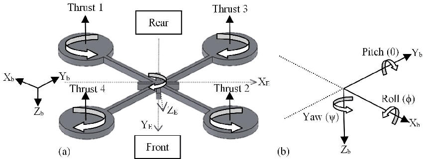How to make DIY quadcopter using Arduino Uno. ~ ElectroCoreDIY