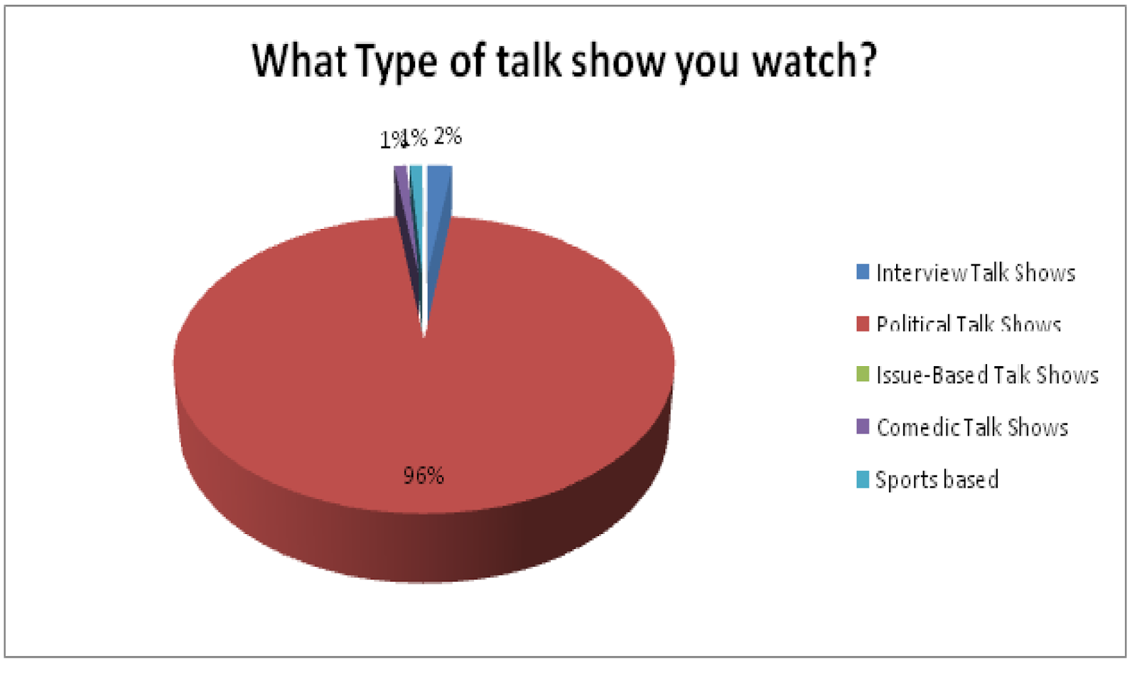 Assignment Presentation : Assignment On Talk shows in Bangladeshi ...
